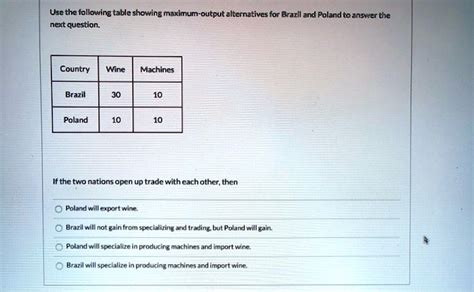 Solved Text Use The Following Table Showing Maximum Output