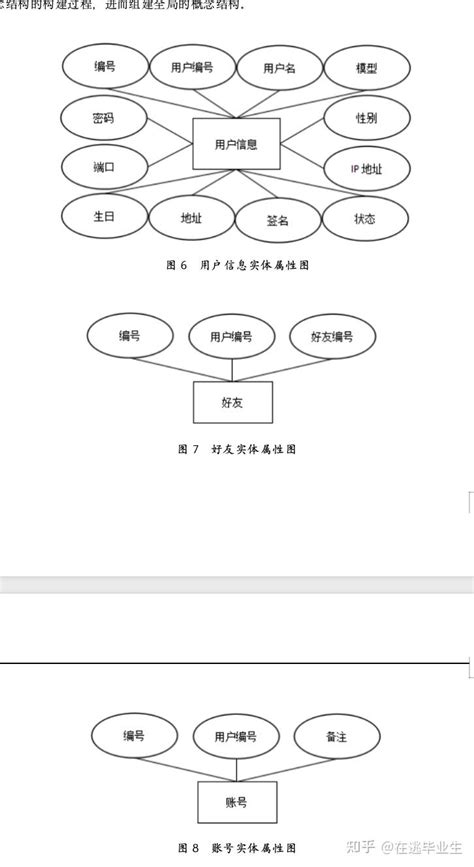 java计算机毕设课设—博网即时通讯软件 附源码、文章、相关截图、部署视频 知乎