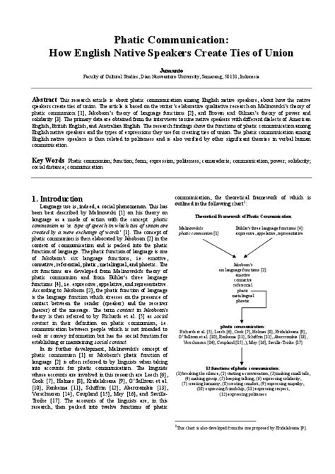 Pdf Phatic Communication How English Native Speakers Create Ties Of