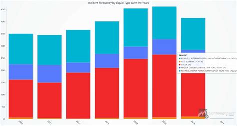 Oil And Gas Data Analysis Pipeline Monitoring In Python