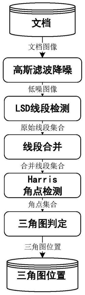 Document Image Triangular Diagram Detection Method Based On Lsd Line Segment Detection Eureka