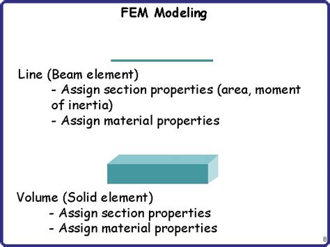 Finite Element Analysis Using Abaqus Instructor NamHo Kim