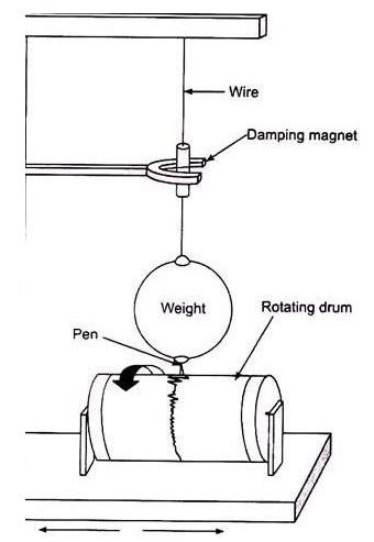 Seismogram Diagram