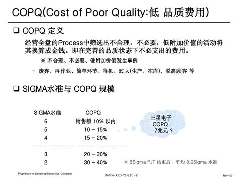 Copq分析word文档在线阅读与下载免费文档