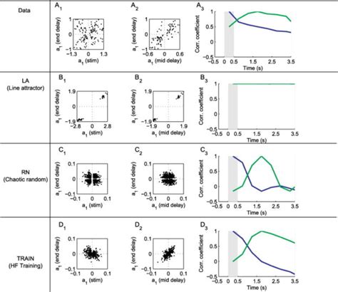 comparing experimental neural activity to trained neural networks the