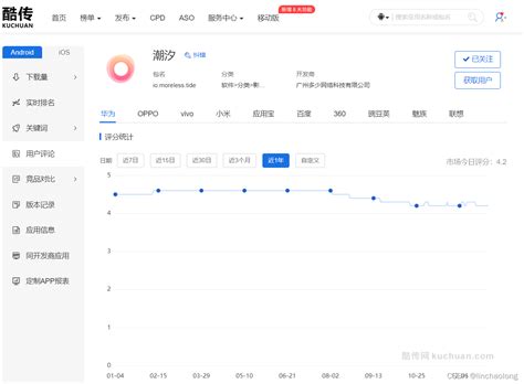 使用python爬取app安卓应用商店评论并生成词云 如何爬取联系应用商店app评论 linchaolong的博客 csdn博客