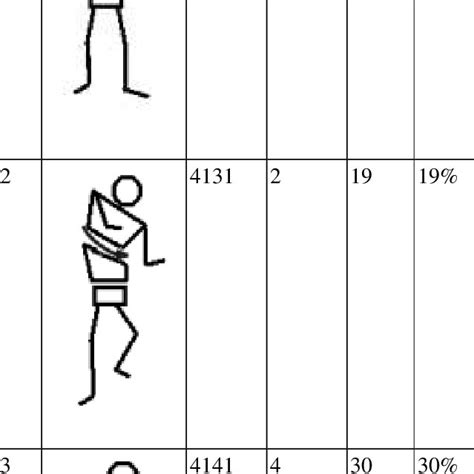 Determining Body Position Code With Owas Method Source Keyserling