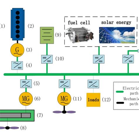 structure of a hybrid series parallel power system download