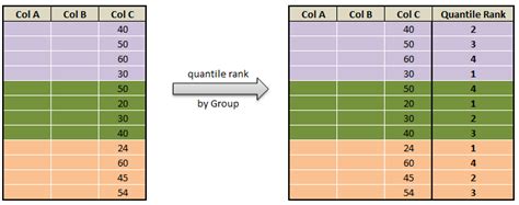 Quantile Rank Decile Rank N Tile Rank In Pyspark Rank By Group Datascience Made Simple