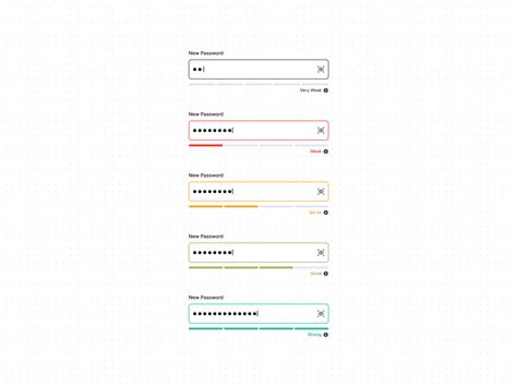 password strength indicator 🔐 by dmitry sergushkin on dribbble