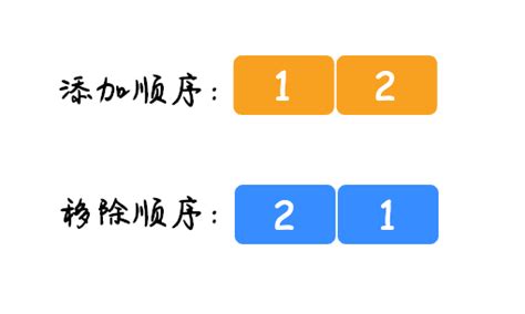 队列实现栈的 种方法全都击败了 的用户 磊哥 javacn site 博客园