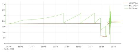 EKF2 Yaw Inconsistent Page 5 Copter 4 0 ArduPilot Discourse
