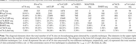 Figure 1 From Geographic Encoding Of Transcripts Enabled High Accuracy And Isoform Aware Deep