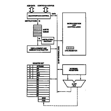 Ns 32000 Cross Assembler In C