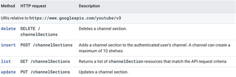 Youtube Apis For Developers Functionalities Faqs And Common Errors