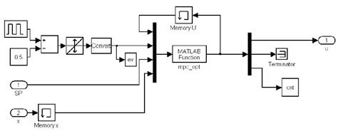 Simulink MPC Controller Download Scientific Diagram