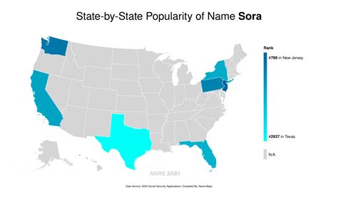 Sora Name Meaning And Popularity