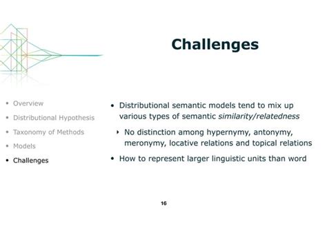A Review Of Distributional Models Of Word Meaning Lenci 2018 Ppt