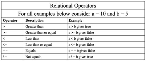 C Basics