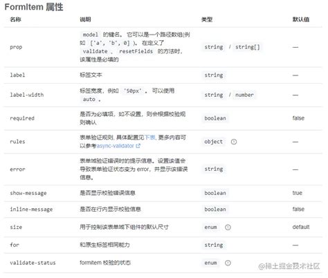 如何封装一个高质量的表单通用组件？开启掘金成长之旅！这是我参与「掘金日新计划 · 2 月更文挑战」的第 8 天，点击查看 掘金
