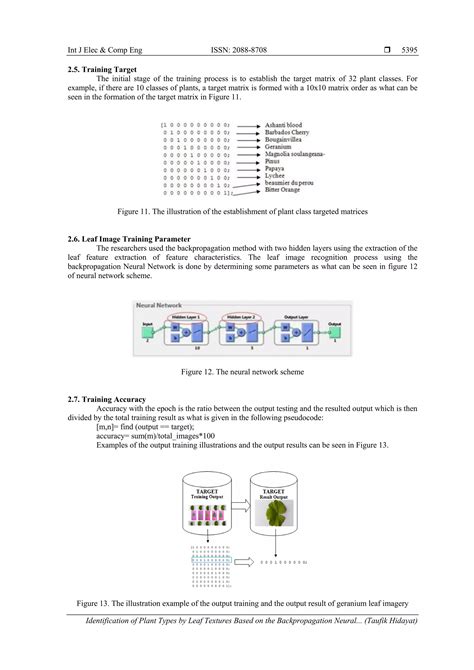 Identification Of Plant Types By Leaf Textures Based On The Backpropagation Neural Network Pdf
