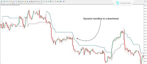 Atr Trailing Stop Tsl Indicator For Mt4 Free Download