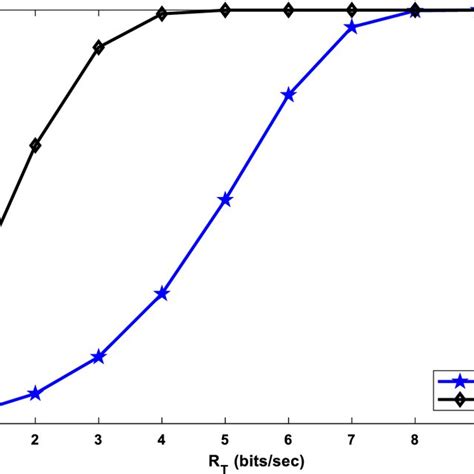Performance Comparison Between Noma Conventional And Noma Advanced