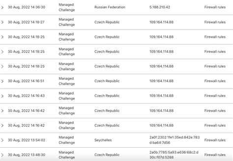 How To Block Bot Traffic From Any Country Using Cloudflare