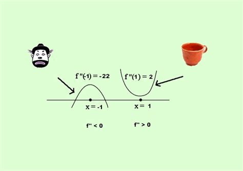 Concave function مجموعه مقالات و آموزش ها فرادرس مجله