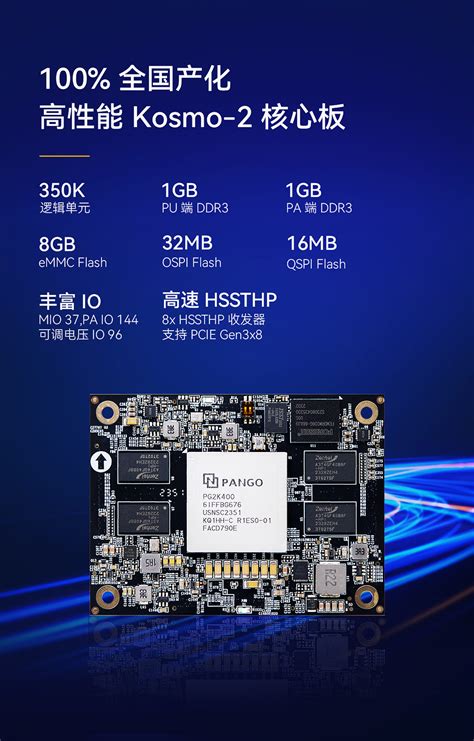 Alinx 联合紫光同创发布首款国产 Kosmo 2 可编程系统平台 Fpga 开发套件 Alinx 芯驿电子科技（上海）有限公司 Amd