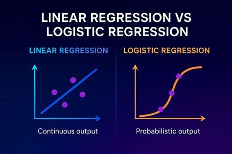 Linear Regression vs Logistic Regression – What’s the Difference? | Ahmad Azhar