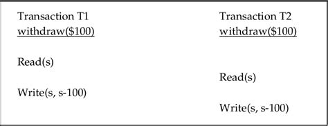 Figure 1 From Design Of An Object Oriented Framework For Atomic