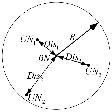 Mathematics Free Full Text A Multi Objective Dv Hop Localization