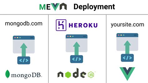 Single Page Application In Mevn Stack Realtime Chat Adnantech