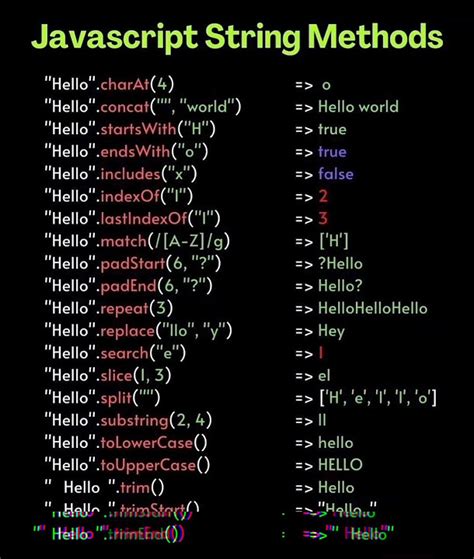 Shorts Javascript String Methods Shorts Fullstack Webdevelopment