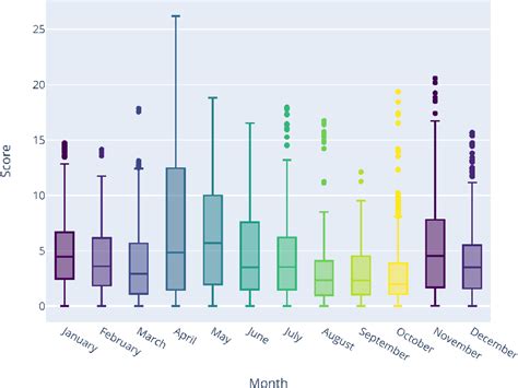 Figure 3 From A Comprehensive Analysis Of A Hybrid Deep Learning Model