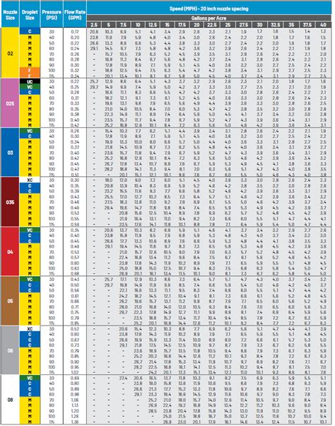 Hypro Spray Nozzle Chart At Patrick Drago Blog