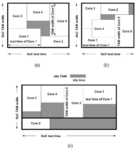 Four Tam Models A Constant Tam B Variable Tam C Distributed Tam Download Scientific
