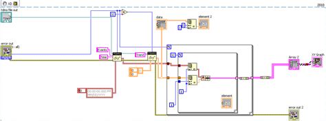 building xy graph from tdms timestamp and trend data groups ni
