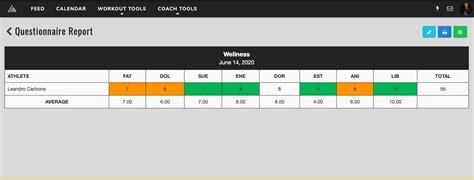 Velocity Loss And Fatigue Fitness World