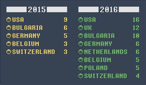 Bulgaria Php Speakers Selection Underway