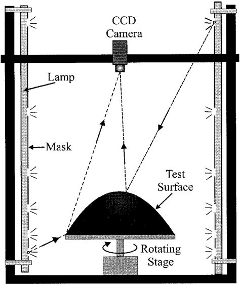 experimental setup for testing fast large convex aspheres download