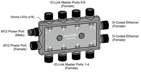 Dxmr110 8k Io Link Controller Banner Engineering Mouser