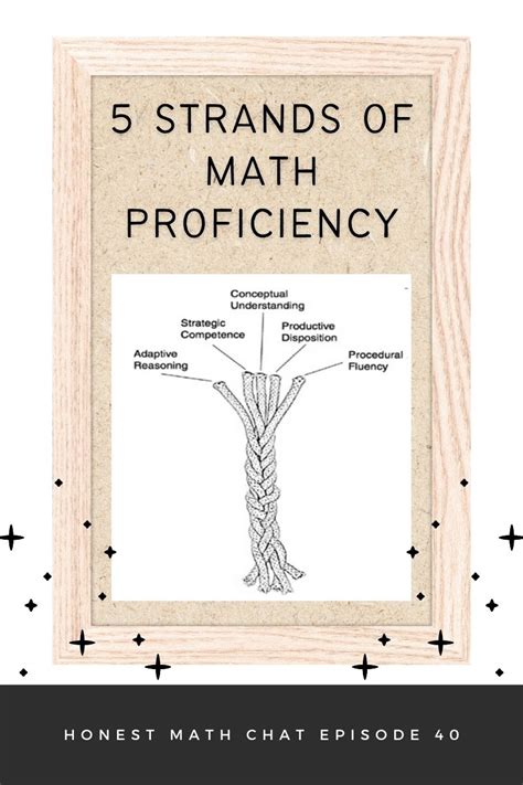 5 Strands Of Math Proficiency Mona Math