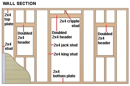 How To Build A Gable Shed Or Playhouse
