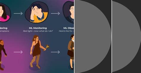 List Monitoring Curated By Guy Dvir Medium List Monitoring Curated By Guy Dvir Medium