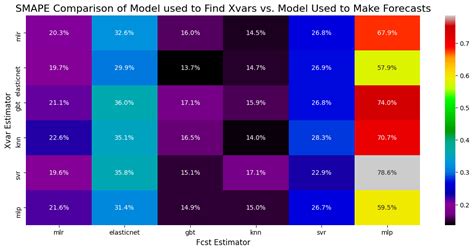 auto feature selection — scalecast examples 0 0 1 documentation