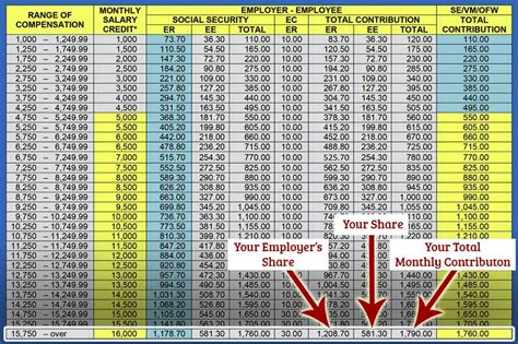 Sss Contribution Table Sample Computation Useful Wall
