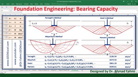 Bearing Capacity Calculator Geotexcel