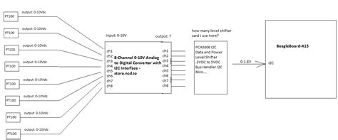 Channel I C V ADC I C Interface Hardware NCD Io Community